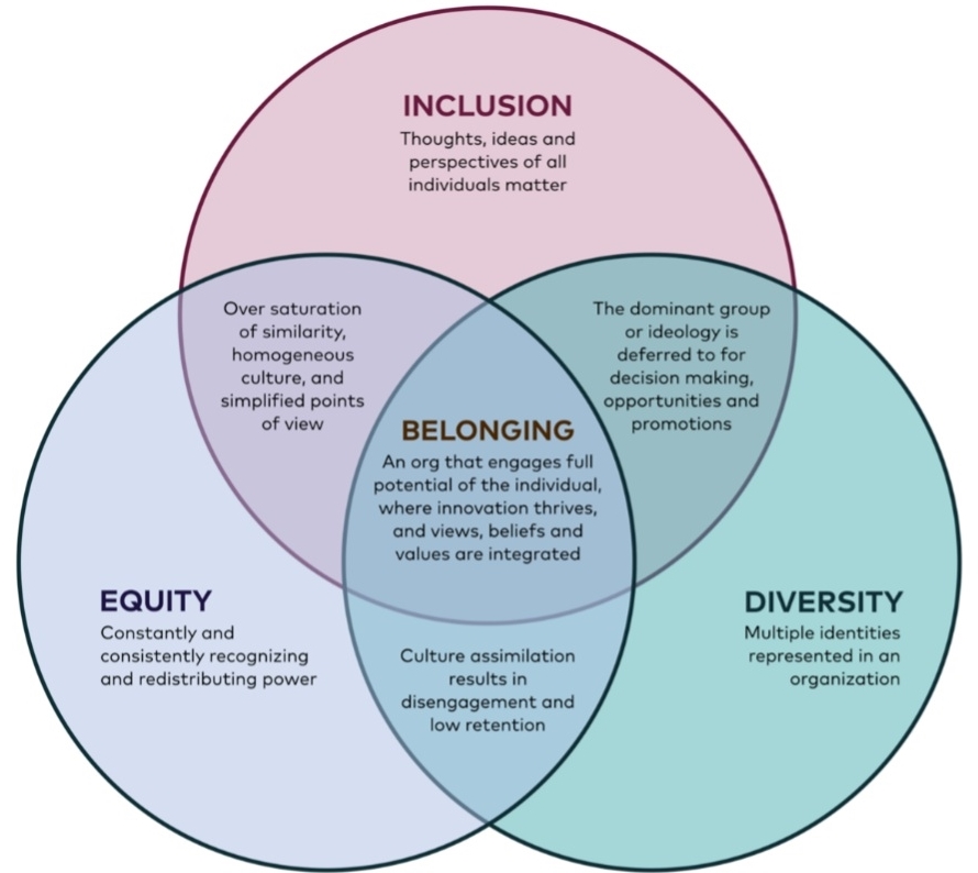 My Journey To Understanding Diversity, Inclusion & Belonging