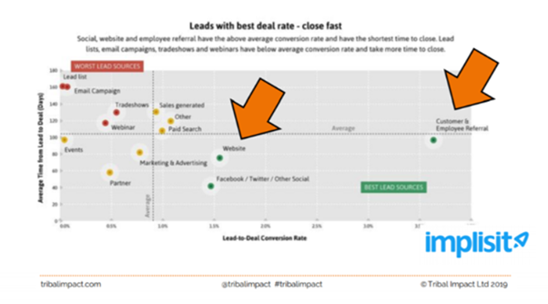 How Much Does Inbound Marketing Cost?