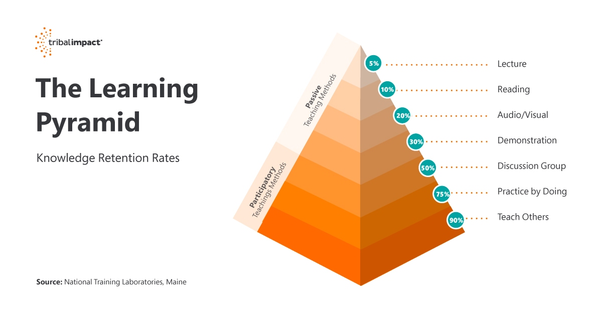 Social Selling Enablement vs Training: Know The Difference