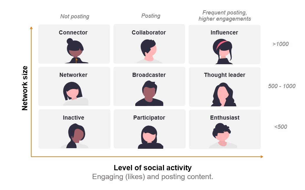 How to Scale Social Media Learning for Your Employees