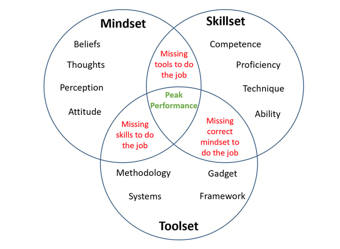 Employee Training: Are You Meeting The Needs Of Your Learners?
