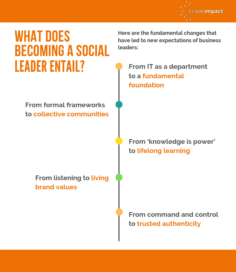 Tribal Impact’s Top 10 Tips To Becoming A Social Leader
